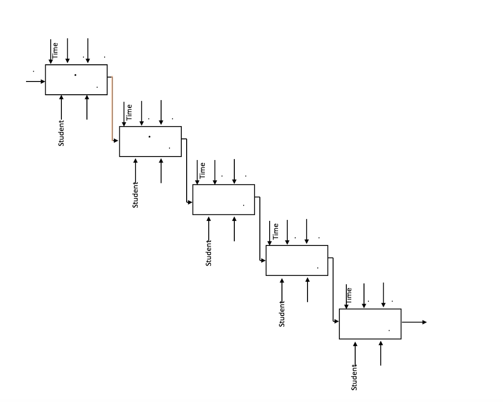 Draw IDEF0 flowchart in two levels (level 1: Single | Chegg.com