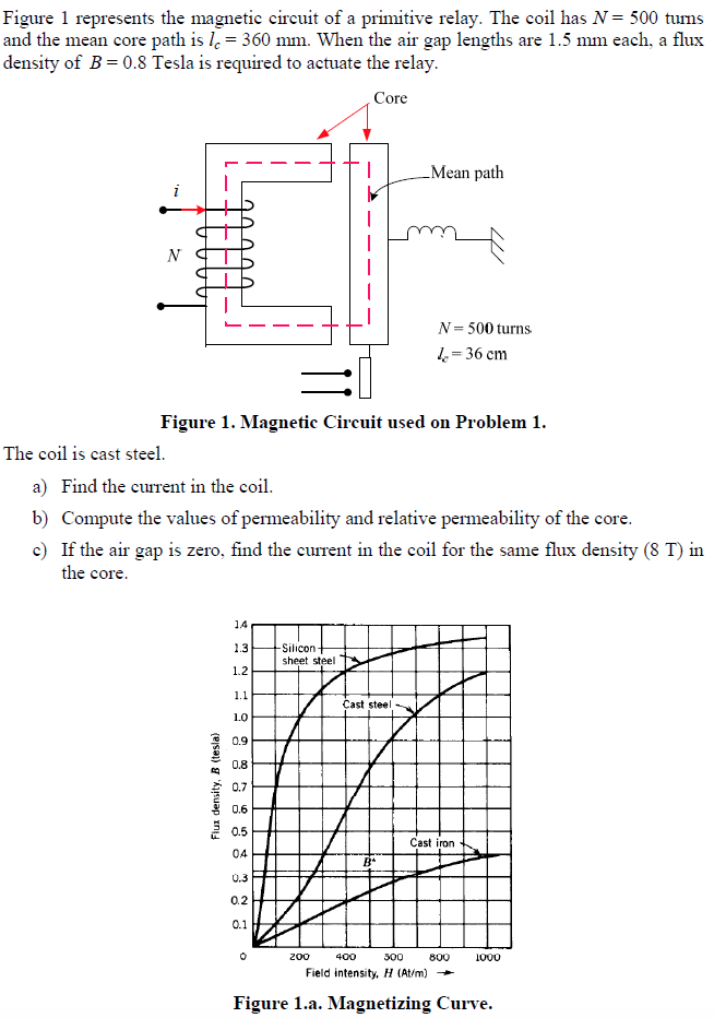 Solved Figure 1 represents the magnetic circuit of a | Chegg.com