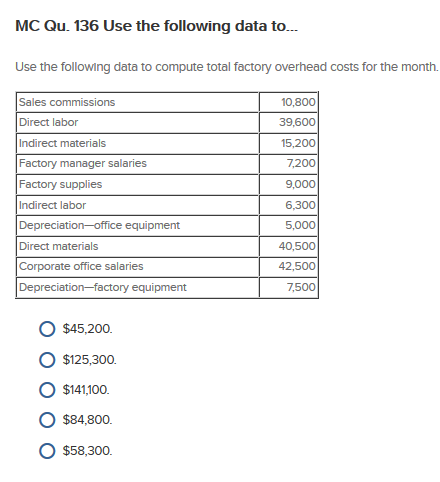 Solved Use the following data to compute total factory | Chegg.com