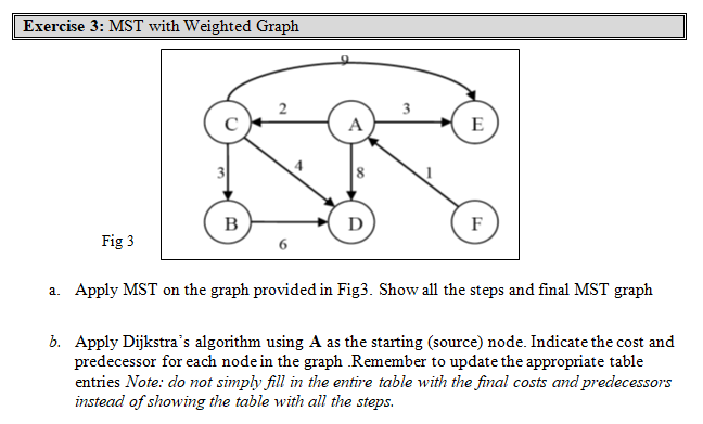 Solved Exercise 3: MST with Weighted Graph Fig 3 a. Apply | Chegg.com