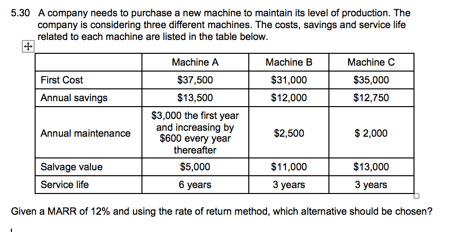 Solved 5.30 A company needs to purchase a new machine to | Chegg.com