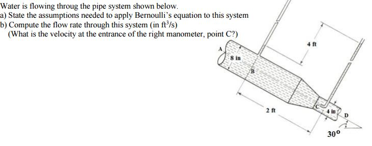 Solved Water is flowing through the pipe system shown below. | Chegg.com