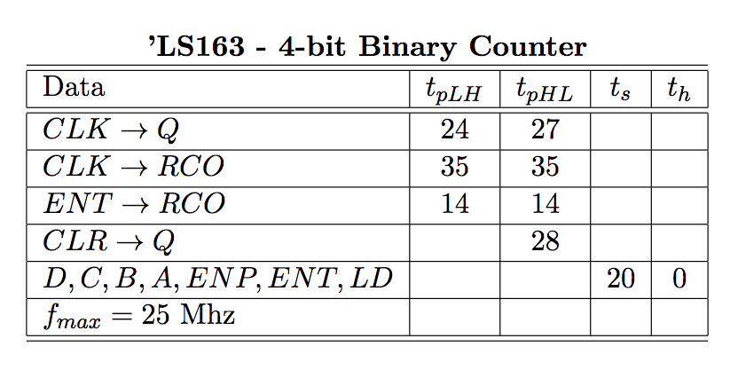Solved (a) Construct a transition table and state graph for | Chegg.com