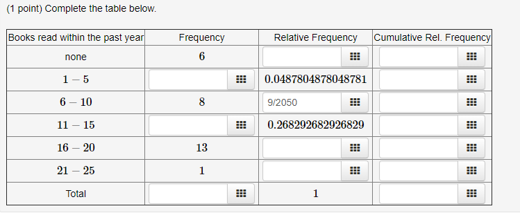 Solved (1 point) Complete the table below Books read within | Chegg.com