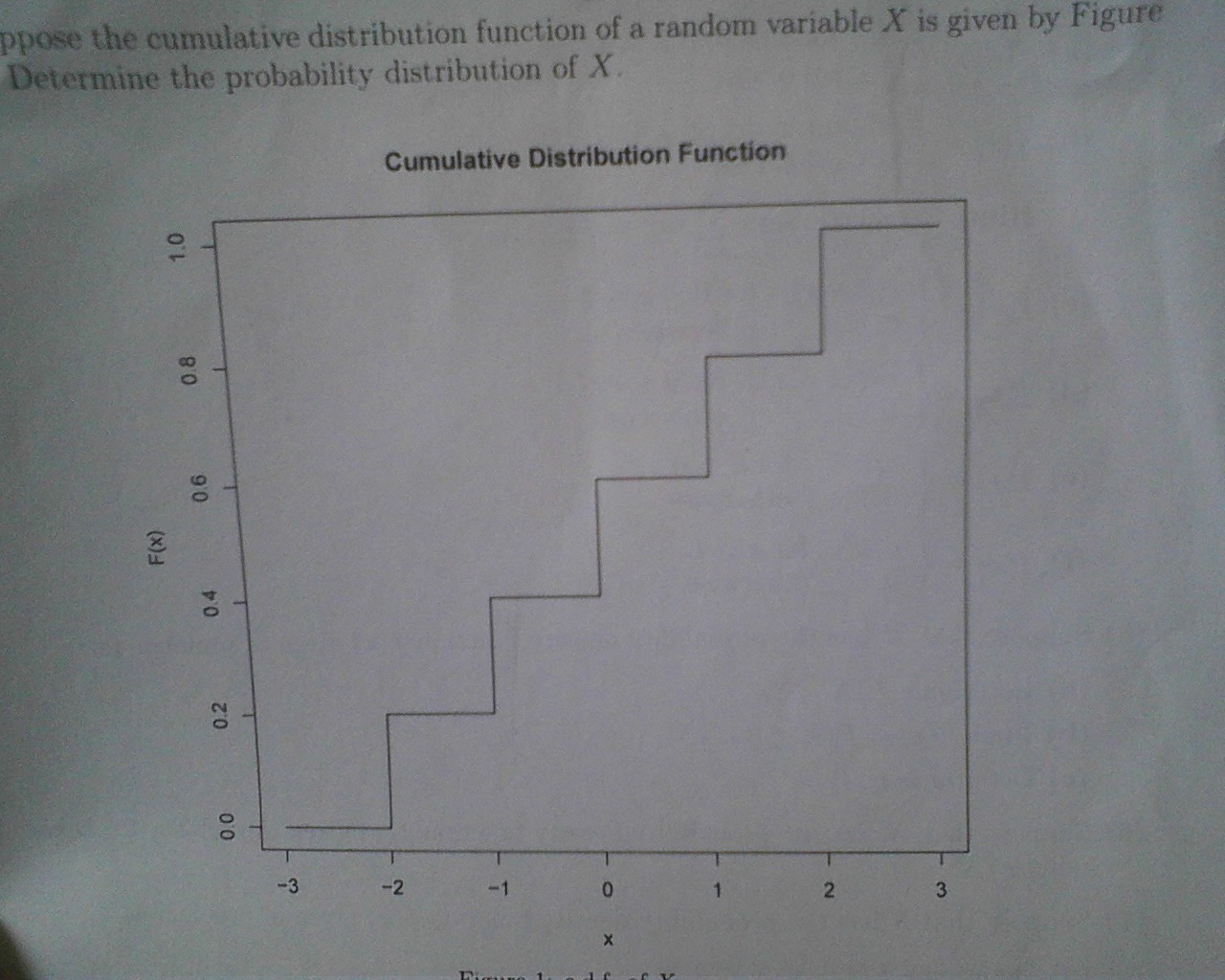 Solved the cumulative distribution function of a random | Chegg.com