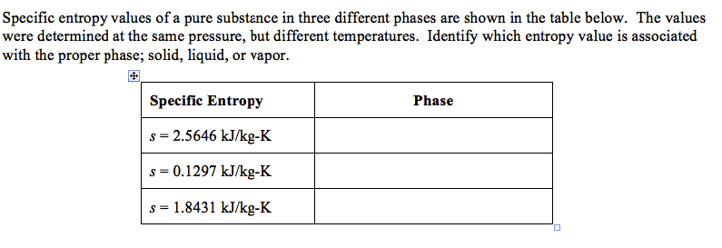 Solved Specific entropy values of a pure substance in three | Chegg.com