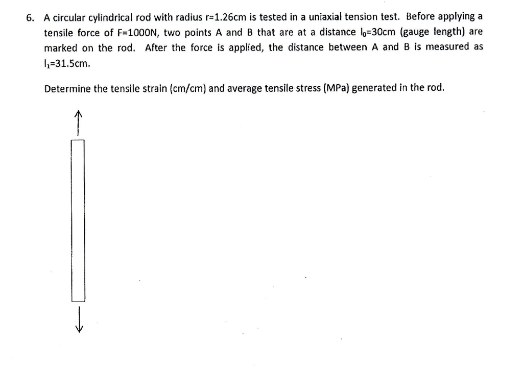 Solved A circular cylindrical rod with radius r=1.26cm is | Chegg.com