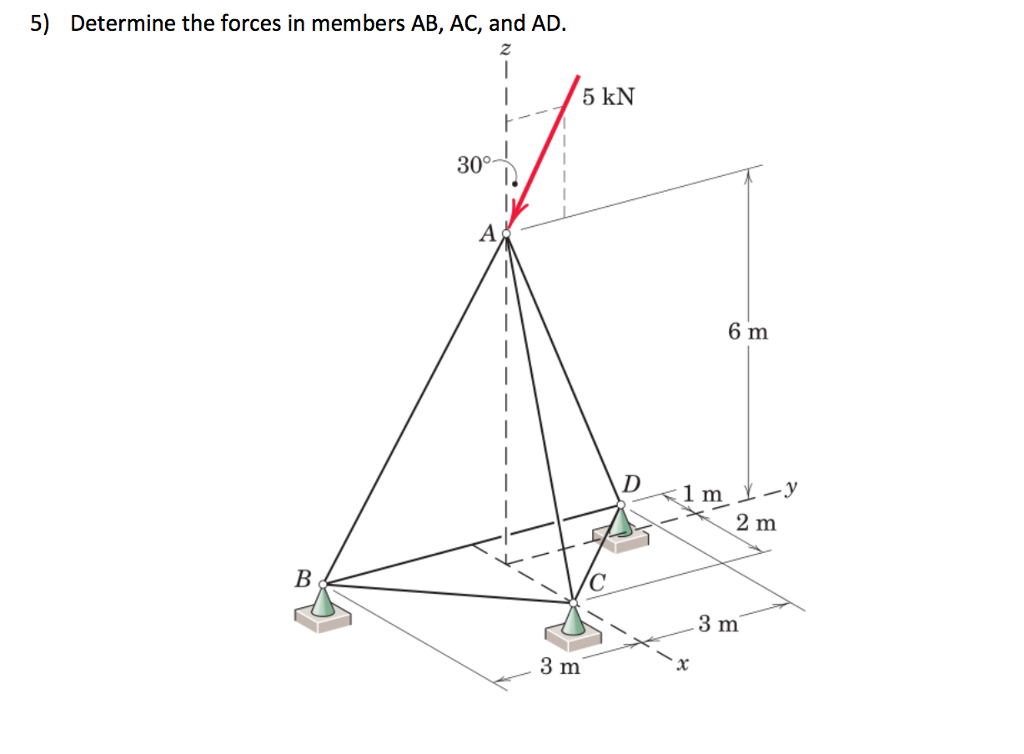 Solved Determine The Forces In Members Ab Ac And Ad