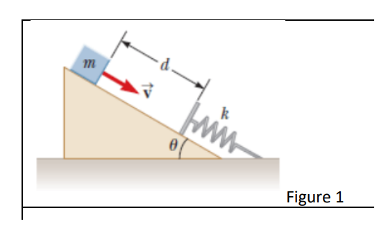Solved An inclined plane of angle θ = 20.0° has a spring of | Chegg.com