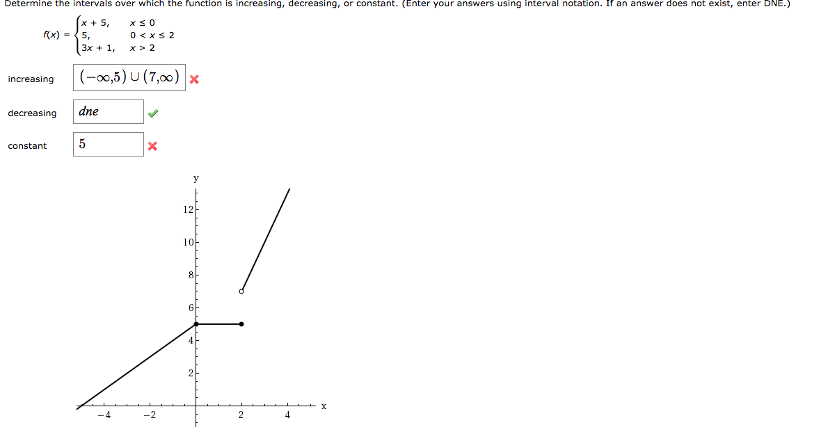 Solved Determine the intervals over which the function is | Chegg.com