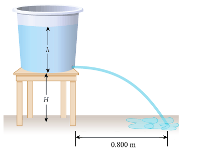 Solved A cylindrical bucket sitting on the edge of a table | Chegg.com