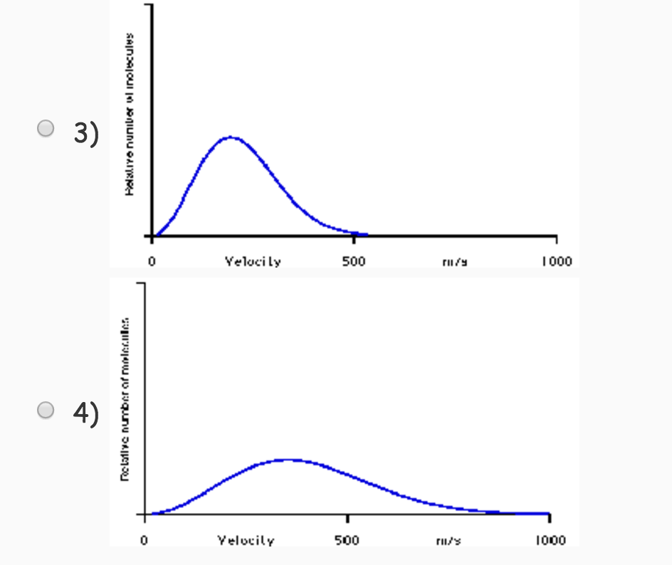 Solved The following are graphs of molecular velocities | Chegg.com