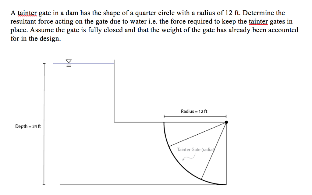 Solved A tainter gate in a dam has the shape of a quarter | Chegg.com