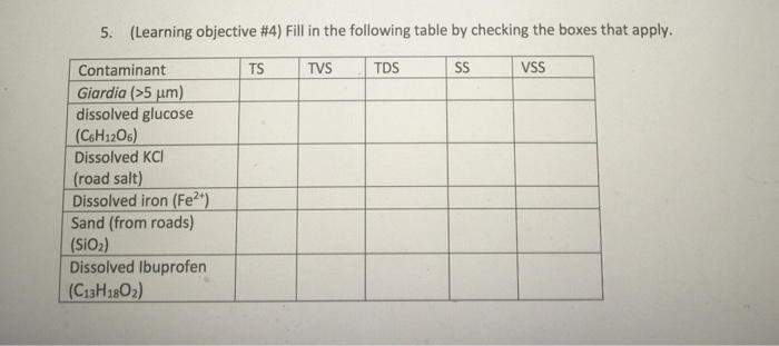 Solved 5. (Learning objective #4) Fill in the following | Chegg.com