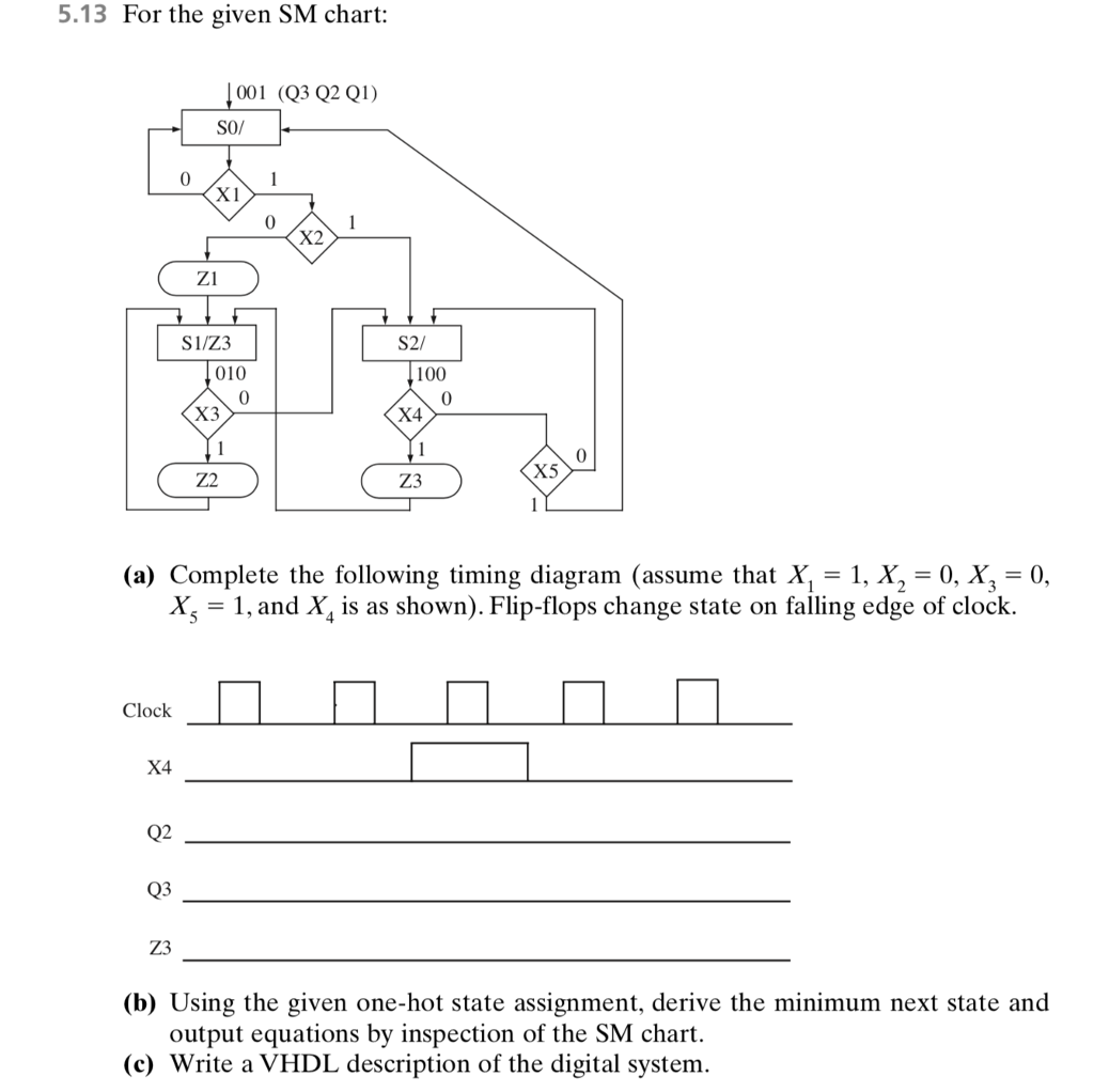 Solved 5.13 For the given SM chart 001 (Q3 Q2 Q1) Sol 0 Xi 0 | Chegg.com