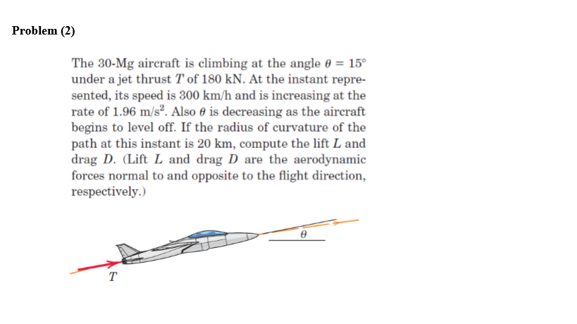 Solved The 30-Mg aircraft is climbing at the angle theta = | Chegg.com