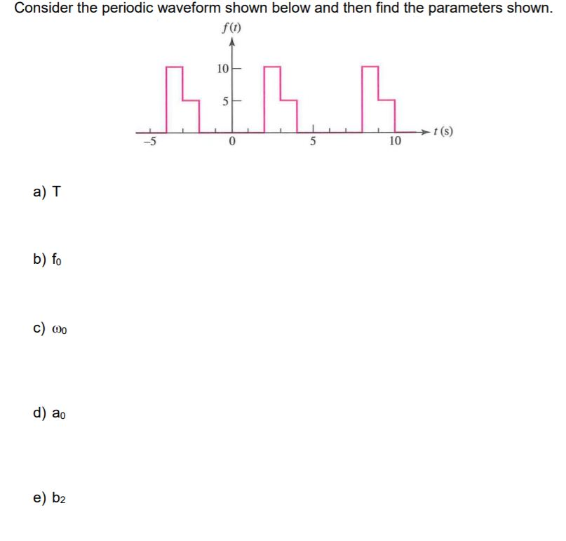 Solved Consider the periodic waveform shown below and then | Chegg.com