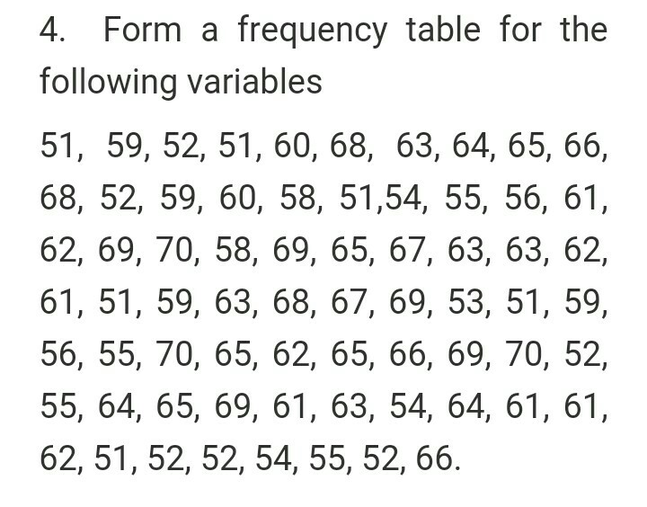 Solved 4. Form a frequency table for the following variables | Chegg.com