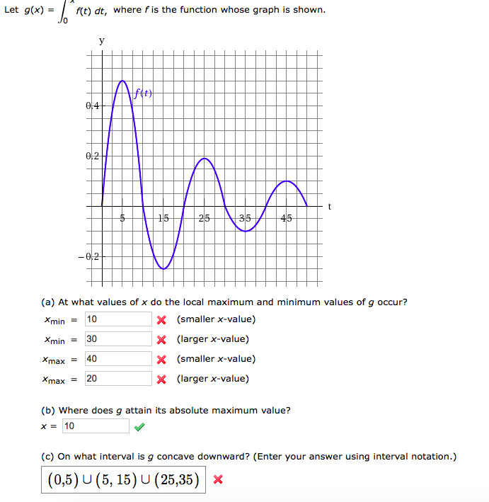 Solved Let g(x) = ( rt) dt, where f is the function whose | Chegg.com