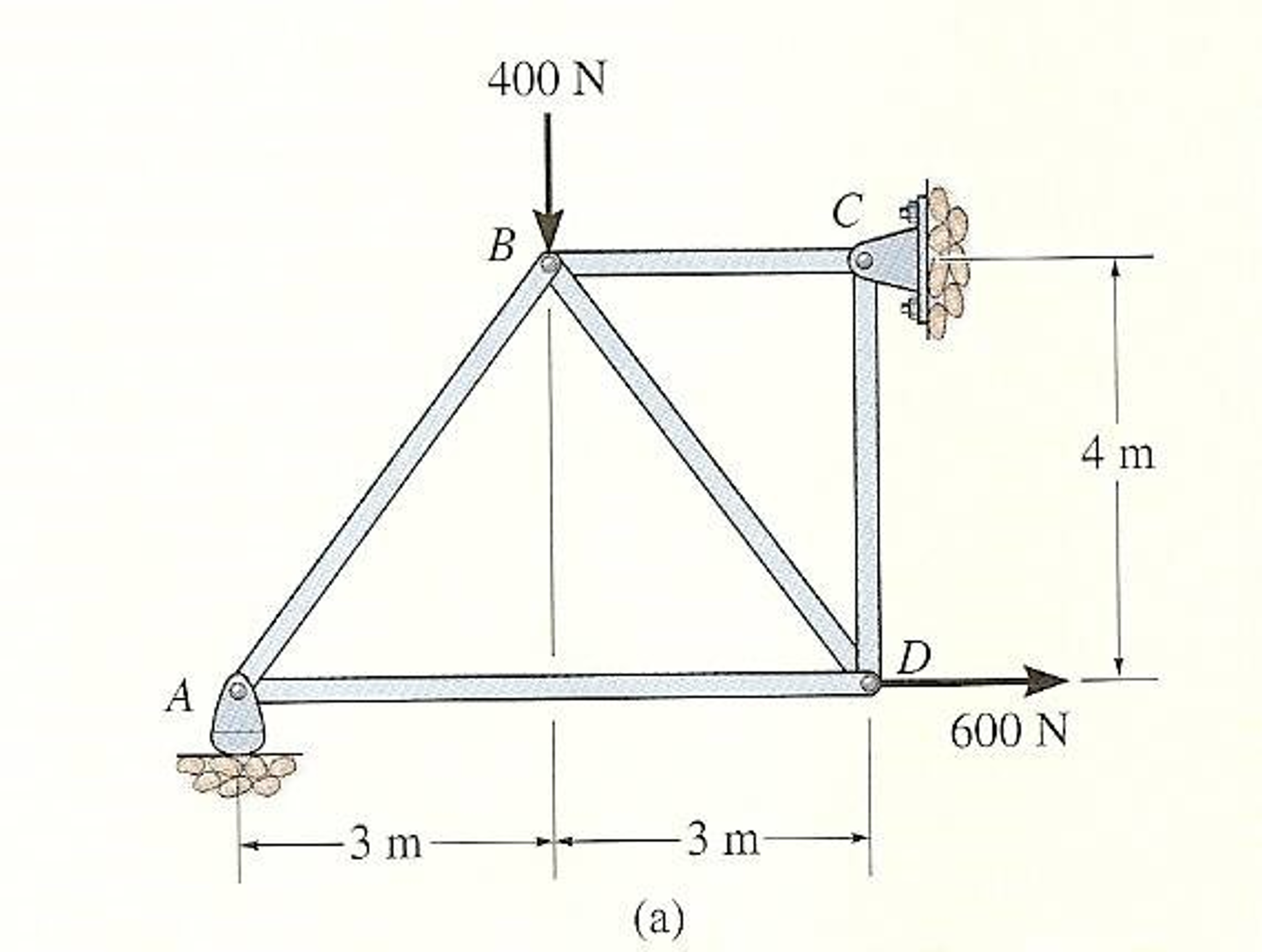 Solved Find force in AB? | Chegg.com