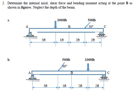 Solved Determine the internal axial, shear force and bending | Chegg.com