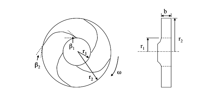 Solved The centrifugal pump shown below (r1 = 100m, r2 = | Chegg.com