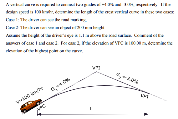 Solved A vertical curve is required to connect two grades of | Chegg.com