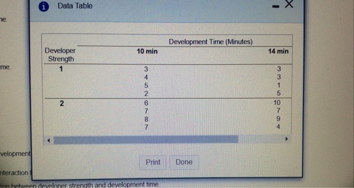 Solved A study was conducted on the effects of developer | Chegg.com