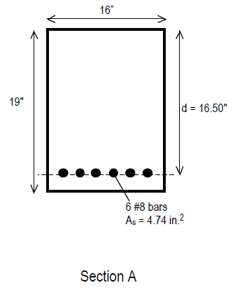 Solved Determine the design flexural strength (phi-Mn) for | Chegg.com