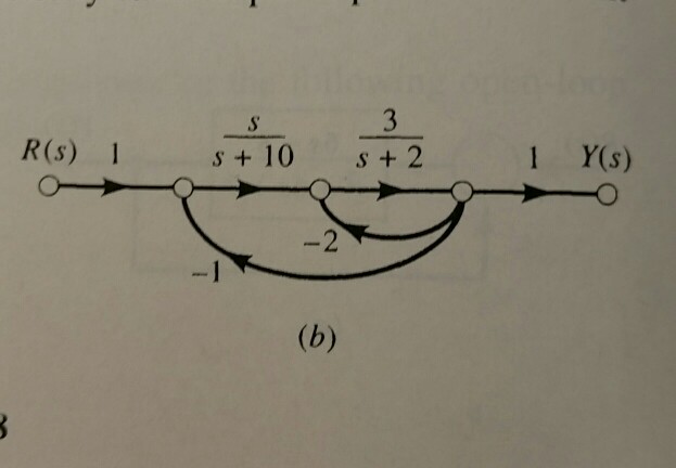Solved can someone show me how todo this problem step by | Chegg.com