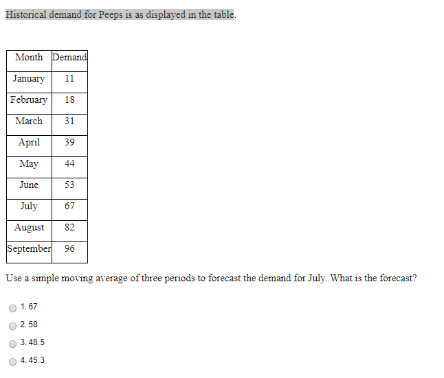 Solved Historical demand for Peeps is as displayed in the | Chegg.com