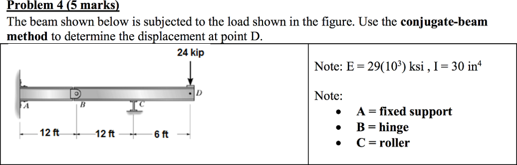 Solved The beam shown below is subjected to the load shown | Chegg.com