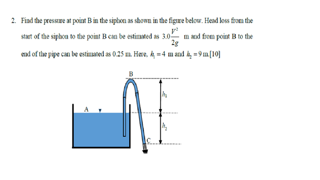 Solved Find the pressure at point B in the siphon as shown | Chegg.com