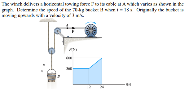 Solved The winch delivers a horizontal towing force F to its | Chegg.com