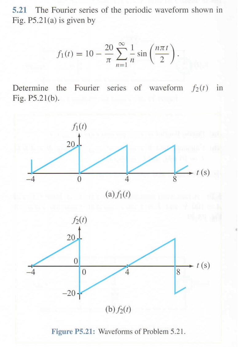 Solved The Fourier series of the periodic waveform shown | Chegg.com
