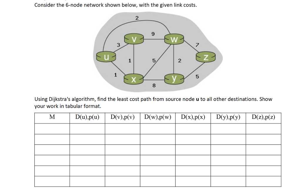 Solved Consider the 6-node network shown below, with the | Chegg.com