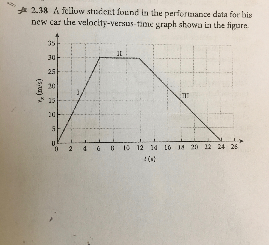 Solved A 2.38 A fellow student found in the performance data | Chegg.com