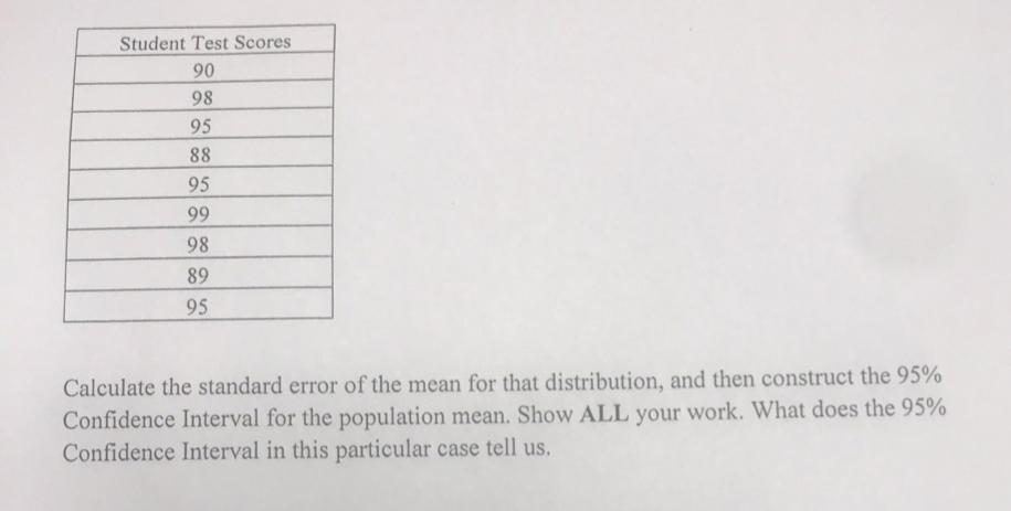 Solved Student Test Scores 90 98 95 95 98 89 95 Calculate | Chegg.com