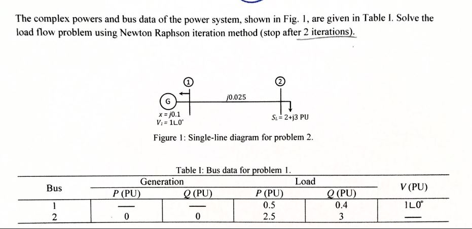 Solved The complex powers and bus data of the power system, | Chegg.com