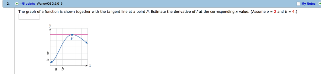 Solved 2. + ㅢ5 points WaneAC6 3.5.015. My Notes The graph of | Chegg.com