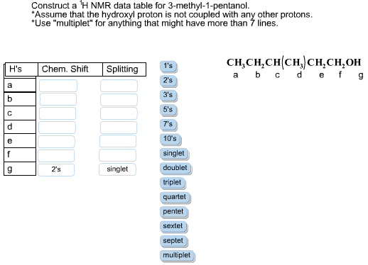 Solved Construct a 1H NMR data table for | Chegg.com