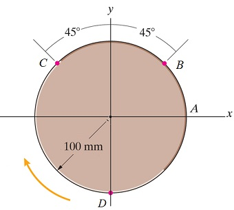Solved A particle is moving along a circular path in the | Chegg.com