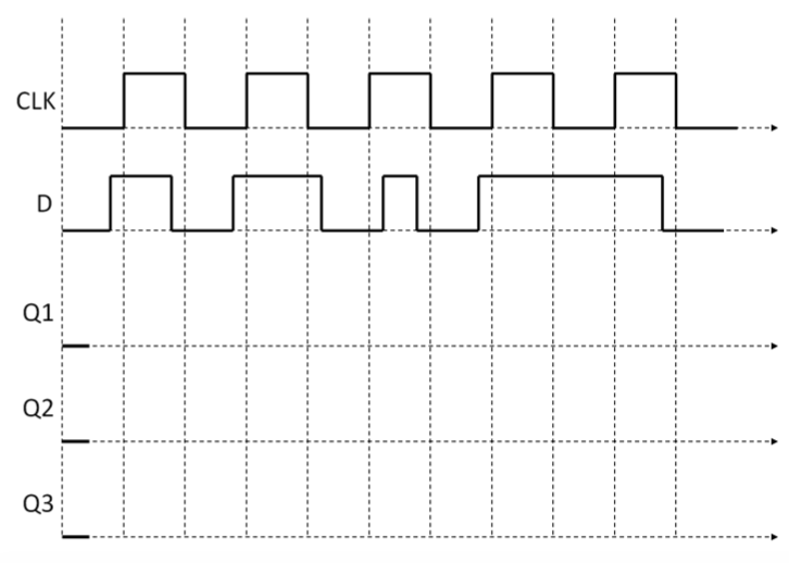 Solved Complete the waveform, where Q1 is for a | Chegg.com