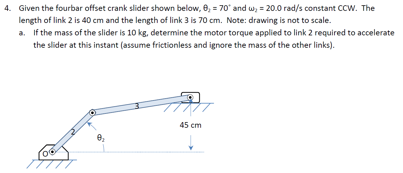 Given the fourbar offset crank slider shown below, ?2 | Chegg.com