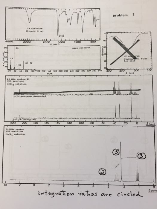 Solved Give me a complete analysis of all spectral data | Chegg.com