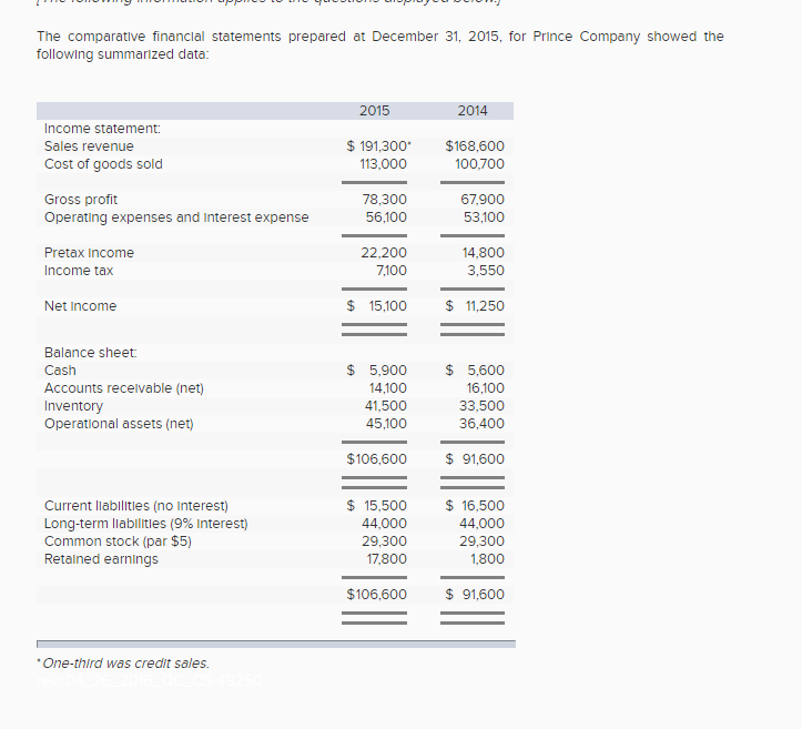Solved Requirements: 1. Present component percentages for | Chegg.com
