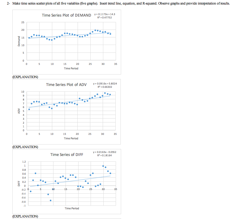 Solved 2- Make time series scatter plots ofall five varables | Chegg.com