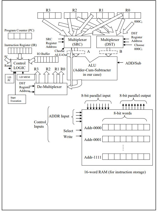Types Of Instructions With Examples - Design Talk