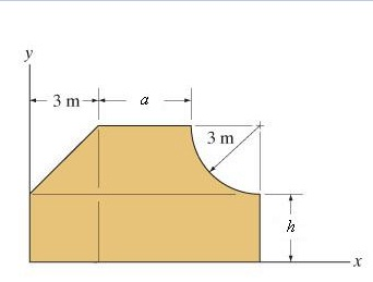 Solved a = 5m, h = 4m Find /bar x and /bar y /bar x = (Sum | Chegg.com