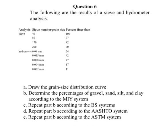 Solved The following are the results of a sieve and | Chegg.com